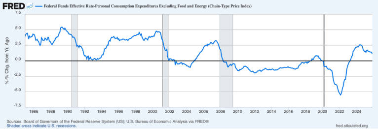 Inflation in 2026: Up or Down? – Thomas D. Simpson, PH.D.