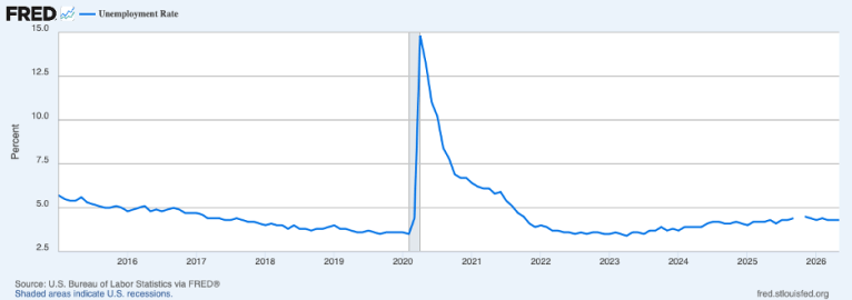 The Jobs Market and Inflation: Is the Glass Half-Empty or Half-Full ...